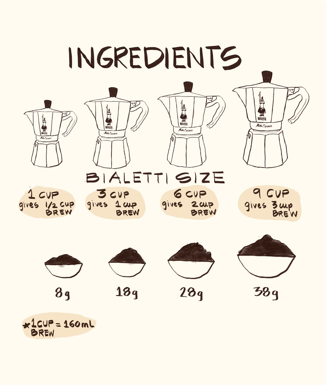 Moka Pot Brewing Guide | Vui Coffee Roasters